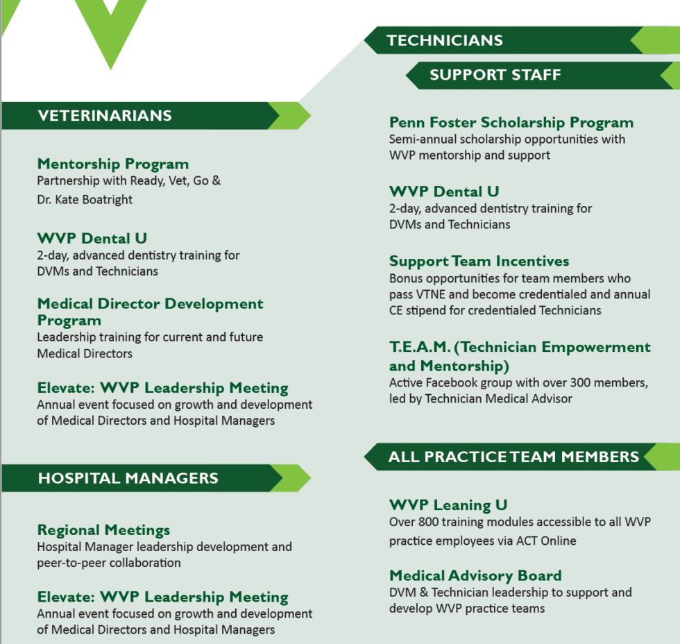 Learning & Development | Western Veterinary Partners